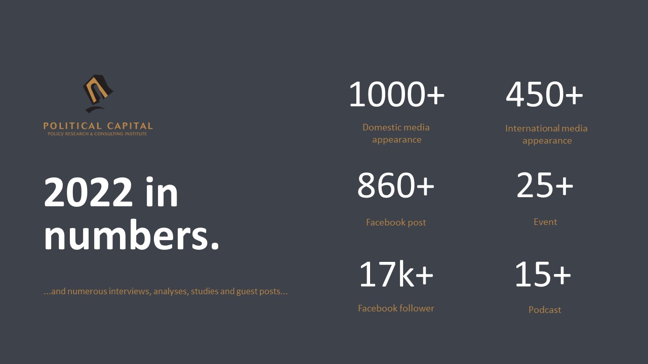 Political Capital in 2022